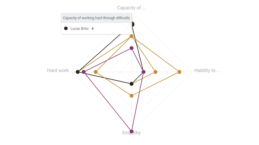 RadarChart long labels on x axis. · Issue #1663 · apexcharts/apexcharts ...