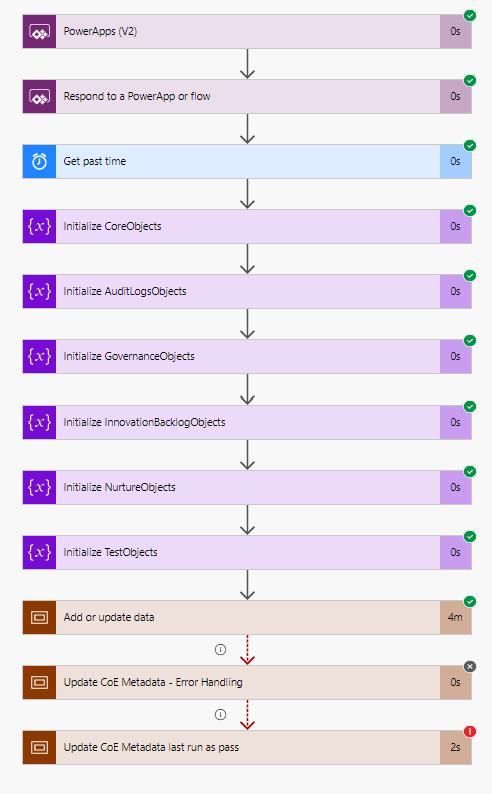 I'm trying to deploy Admin | Sync Template v3 CoE Solution Metadata and get error · Issue #4257 ...