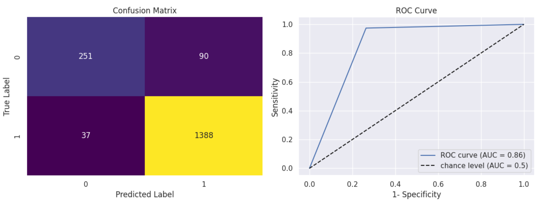 GitHub - Engrima18/Product-sentiment-analysis: Analysis of customer ratings and comments for a ...