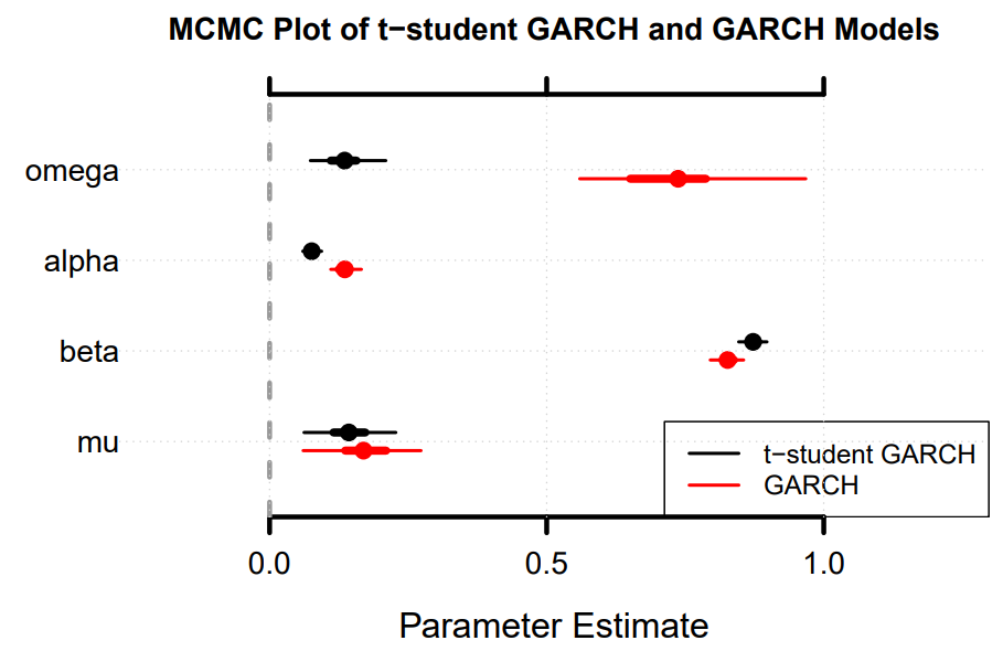 GitHub - Engrima18/Volatility_in_the_Cryptosphere: Complete Bayesian ...