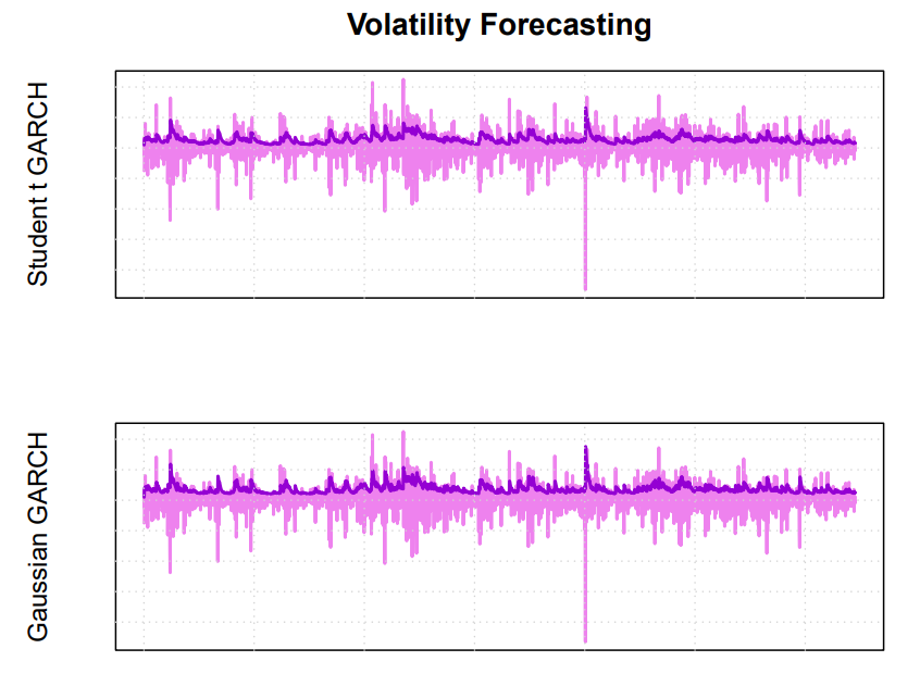 GitHub - Engrima18/Volatility_in_the_Cryptosphere: Complete Bayesian ...
