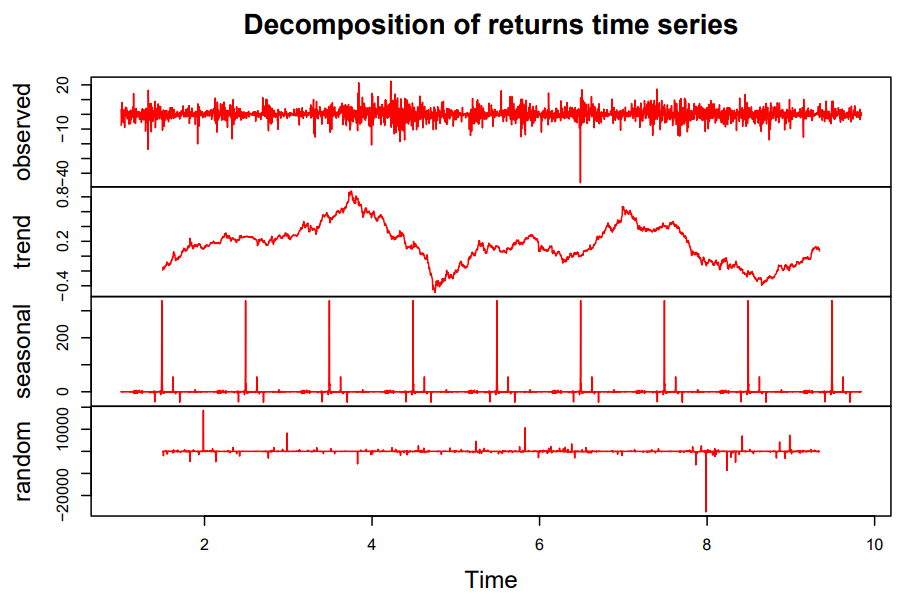 GitHub - Engrima18/Volatility_in_the_Cryptosphere: Complete Bayesian analysis of Bitcoin ...