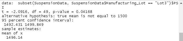 GitHub - nidhis98/MechaCar_Statistical_Analysis