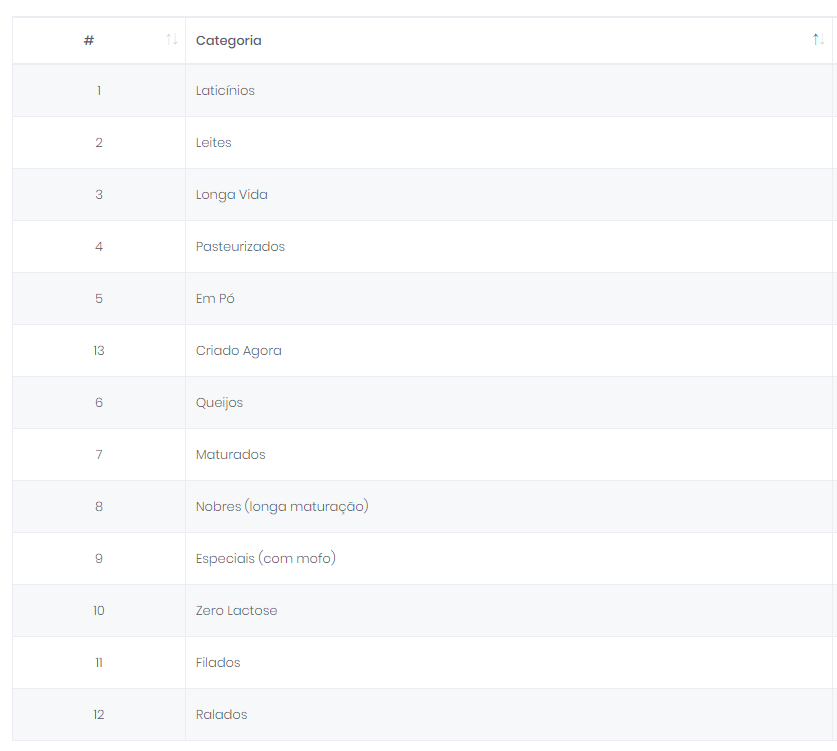 [Question] How to sort of children with datatables · Issue #446 · lazychaser/laravel-nestedset ...