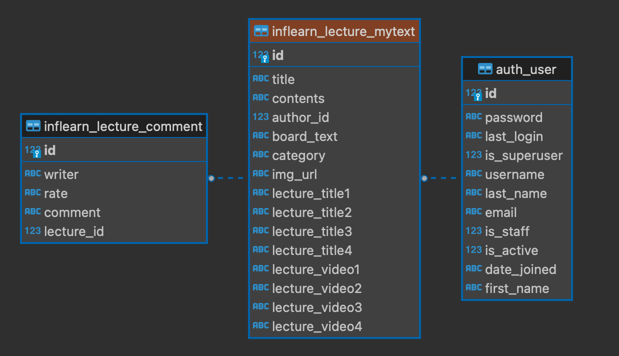 GitHub - peanutBana/inflearn_clone: 인프런 사이트 클론