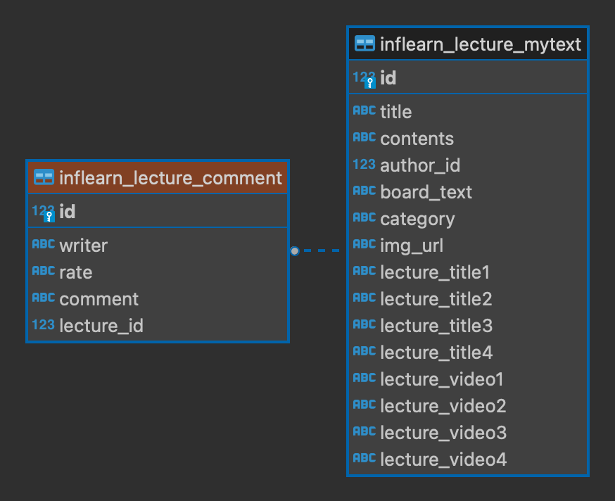 GitHub - peanutBana/inflearn_clone: 인프런 사이트 클론