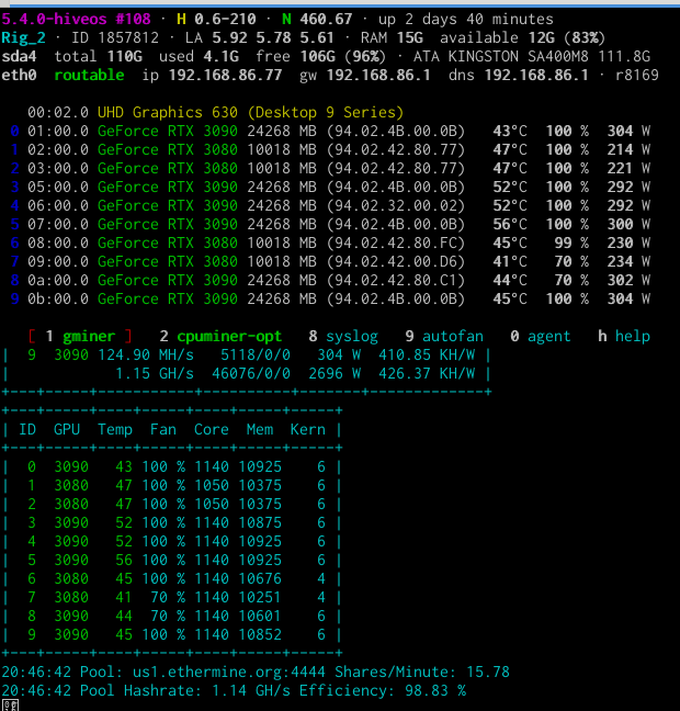 Memory issues on 3090's either mis reporting or not using 12GB of the 24GB please see photo ...