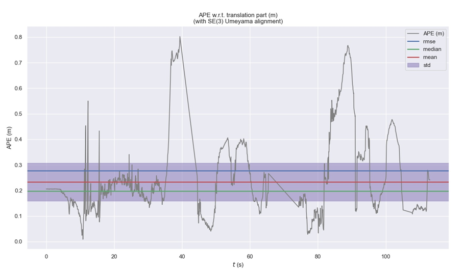 Github Yifanwang3744 My Improved Orb Slam2 In This Project I Developed An Improved Orb Slam2