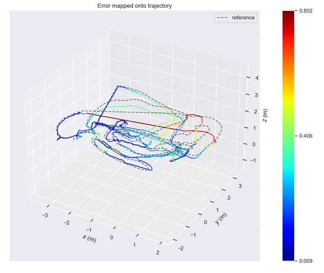 Github Yifanwang3744 My Improved Orb Slam2 In This Project I Developed An Improved Orb Slam2