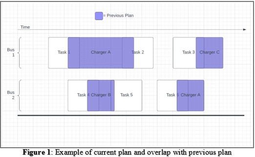 GitHub - timdodge54/Bus-Schedule-MILP
