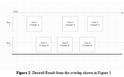 GitHub - timdodge54/Bus-Schedule-MILP