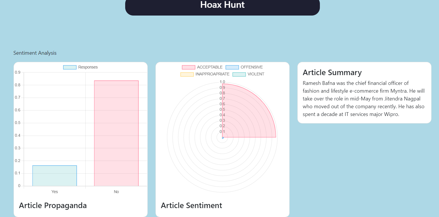 GitHub - Savio-R7/Hoax-Hunter