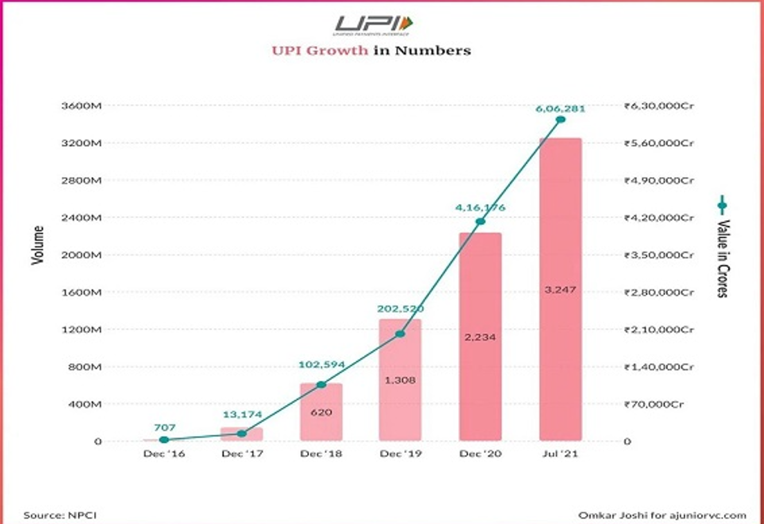 GitHub - rosanmohan/UPI-Transaction-Forecasting