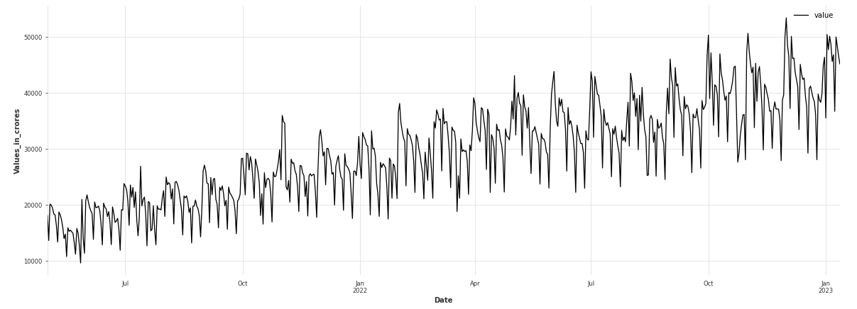 GitHub - rosanmohan/UPI-Transaction-Forecasting