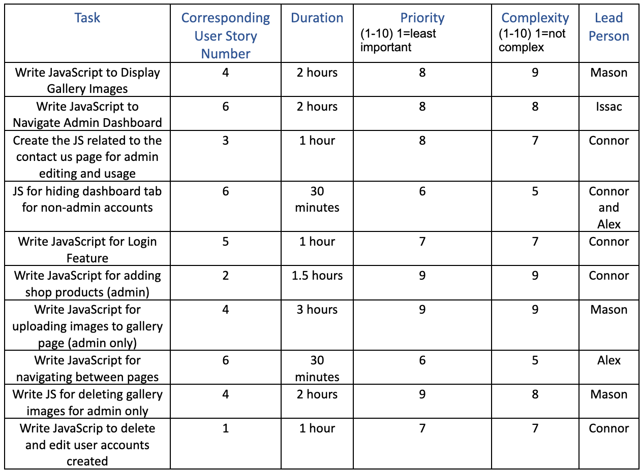 georgia-sweets-group-10/README_Sprint_2.md at master · connor-kolb-13/georgia-sweets-group-10 ...