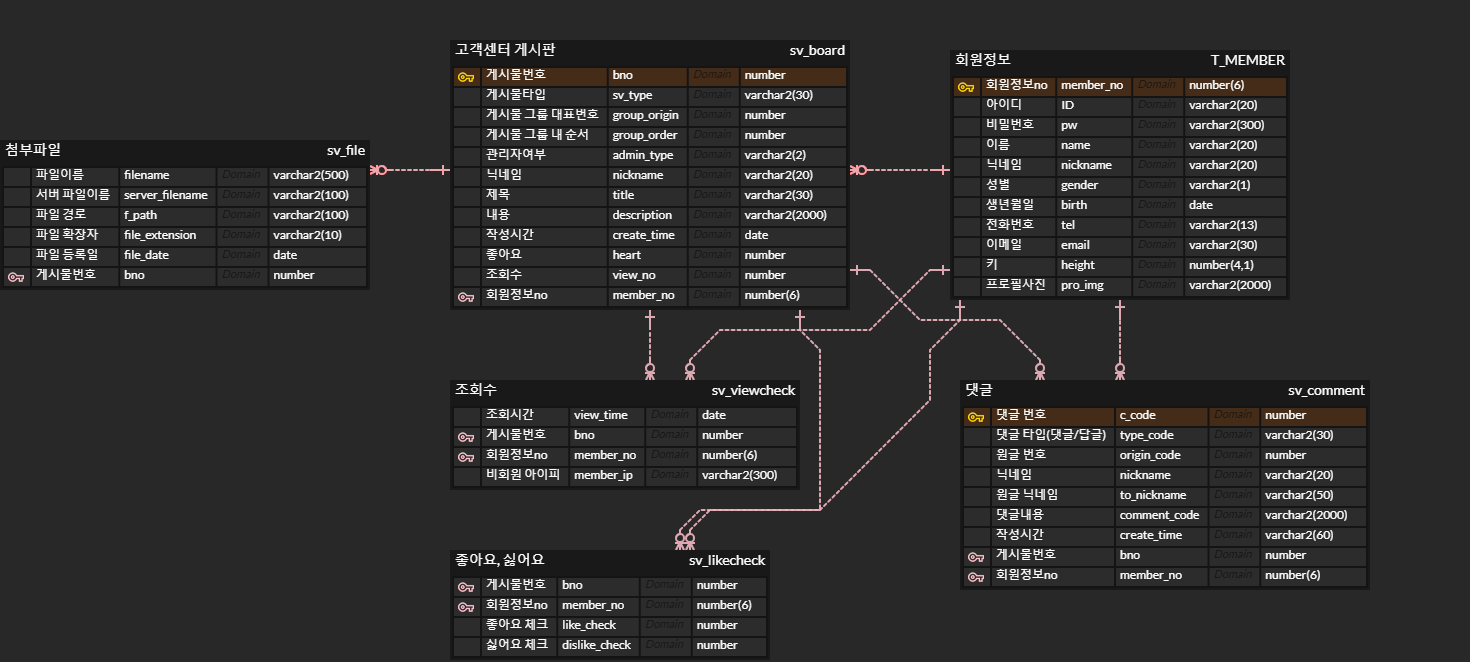 GitHub - yimenbin0126/zeroCalorie-final-enbin: 팀프로젝트 최종 - 개인 기여 부분 (다이어트 관리 웹)
