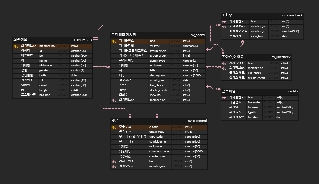 GitHub - yimenbin0126/zeroCalorie-final-refactoring: 팀프로젝트 - 개인 기여부분 (리팩토링)
