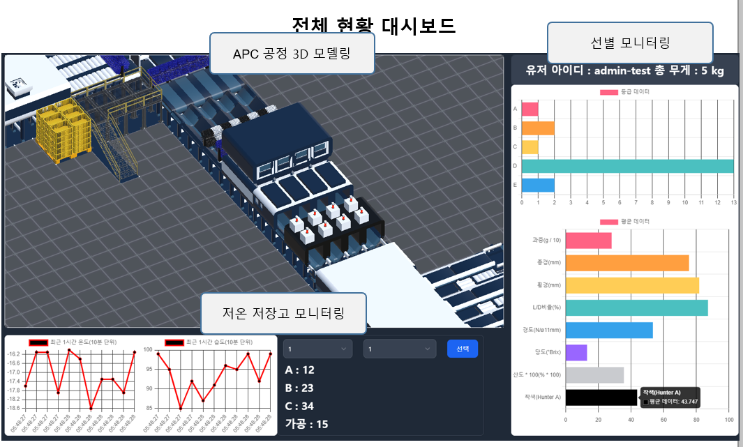 GitHub - Korjw/APCDashBoard