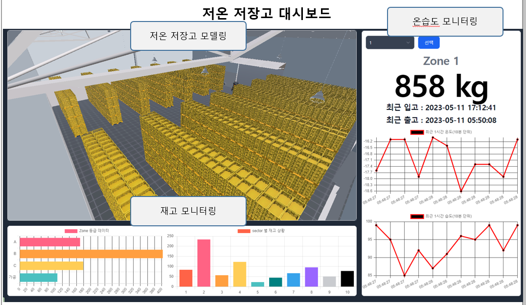 GitHub - Korjw/APCDashBoard