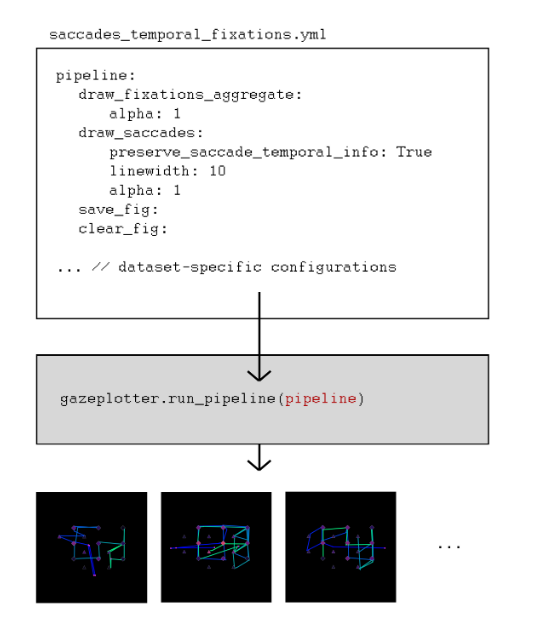 GitHub - vbmaq/ImageMaker: Scanpath visualization methods for image recognition models