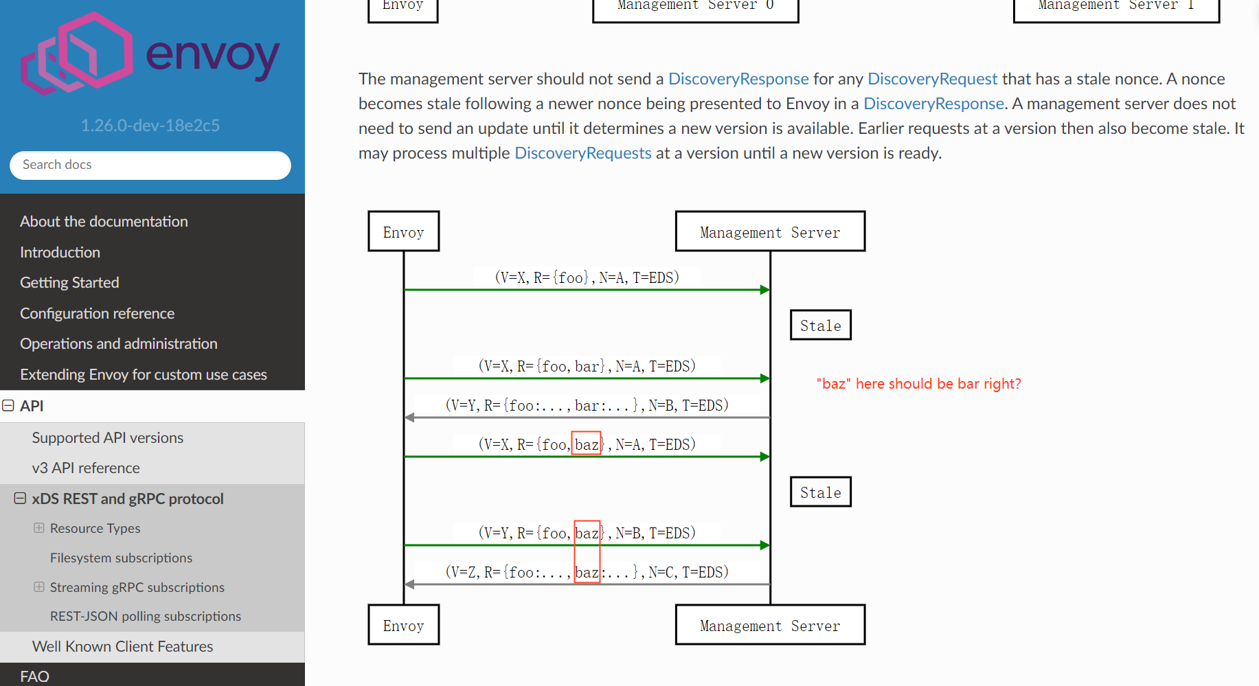 picture maybe wrong in the doc · Issue #26329 · envoyproxy/envoy · GitHub