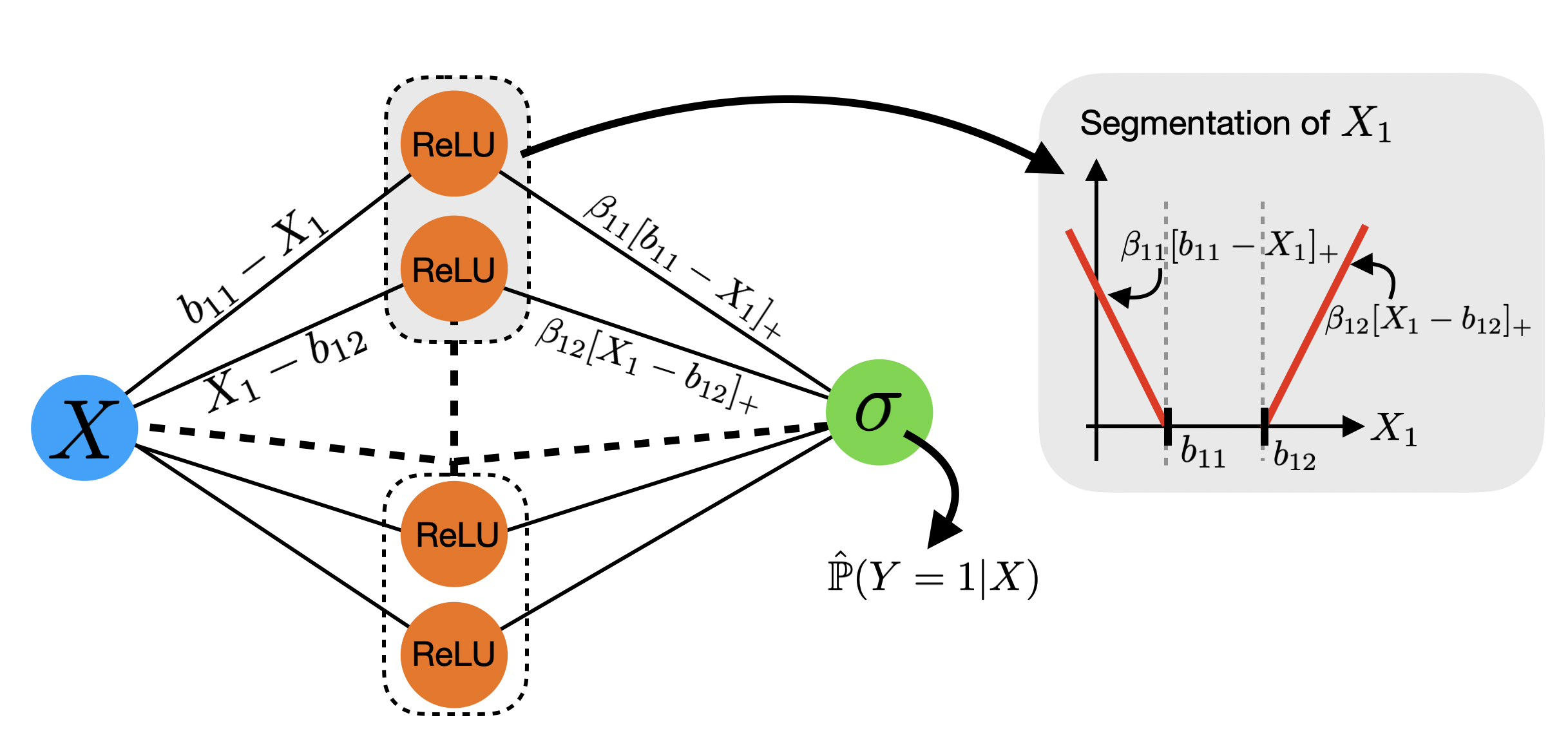 GitHub - GuyomardMarie/NN-MARS: NN-MARS Algorithm