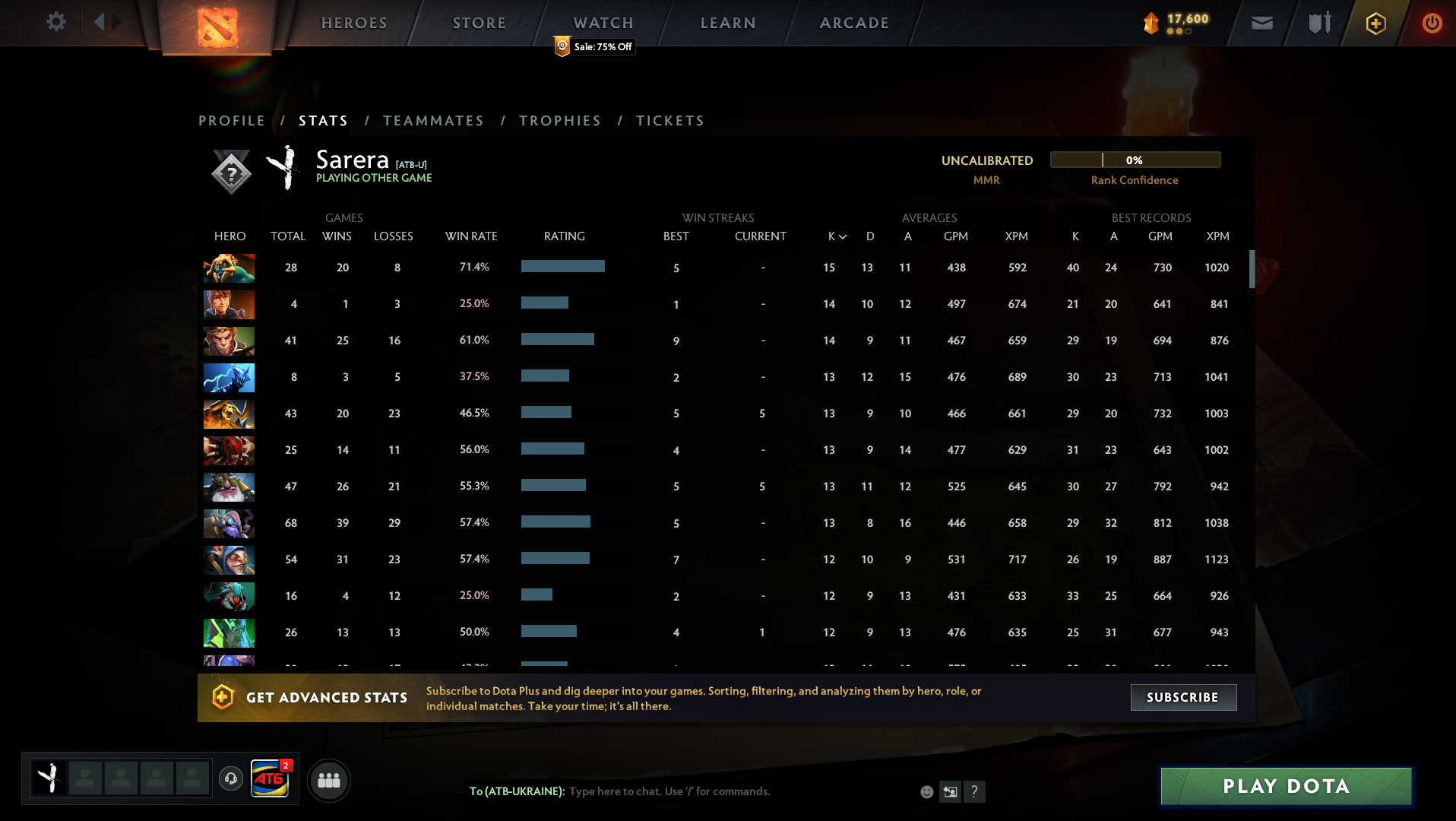 Didnt Receive Rating Percentages · Issue 8142 · Valvesoftwaredota2 Gameplay · Github 