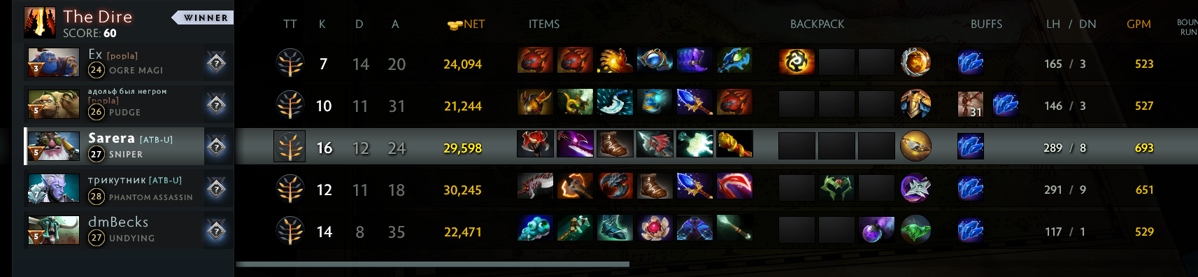 Didnt Receive Rating Percentages · Issue 8142 · Valvesoftwaredota2 Gameplay · Github
