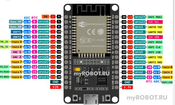 Dram Not Fit Problem · Issue 5 · Eua Esp32 Logicanalyzer · Github