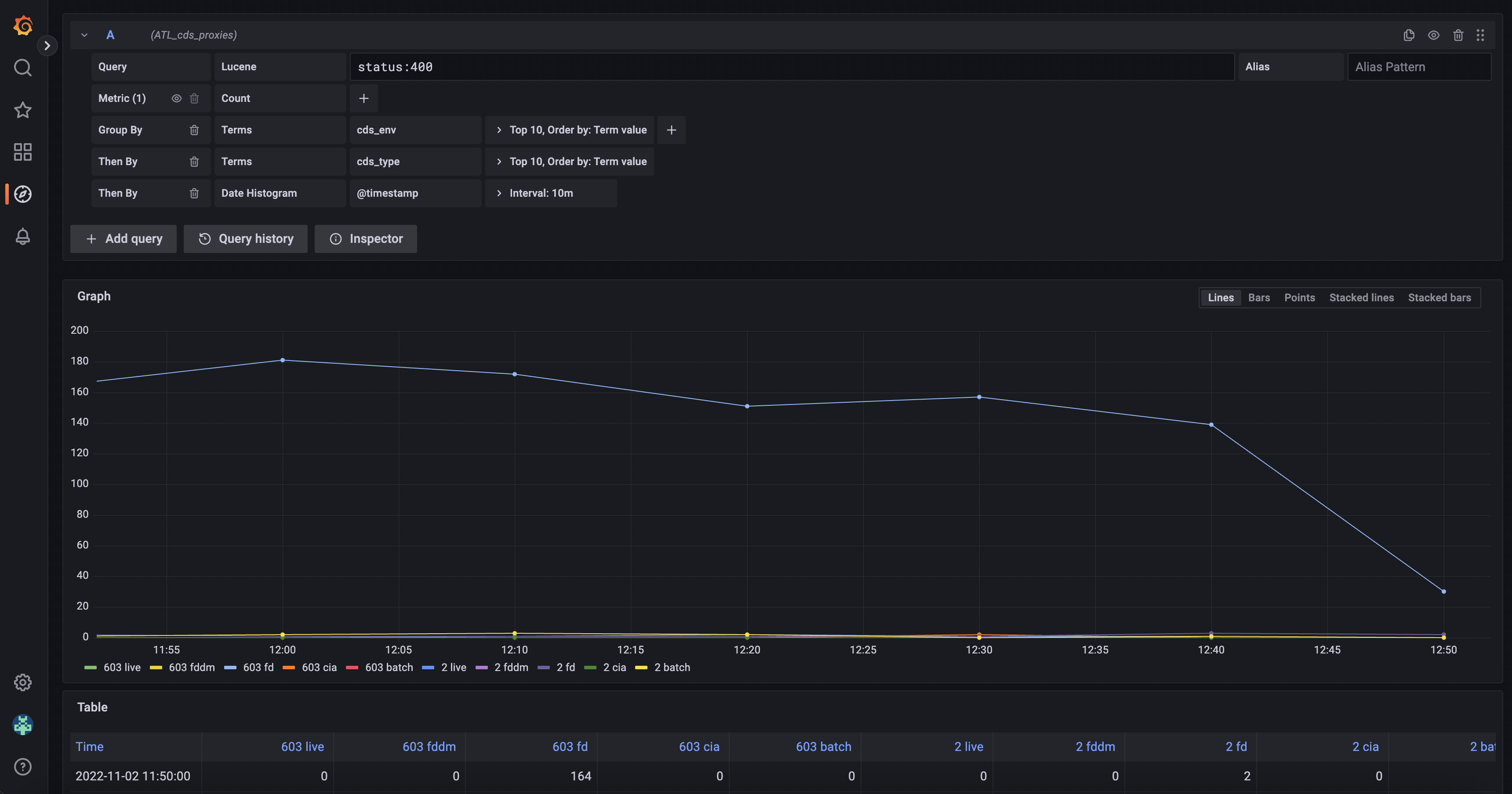 Using alerts on panel not working · Issue #78 · grafana/opensearch-datasource · GitHub
