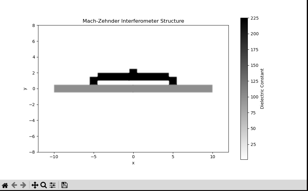 GitHub - udayM-design/Two-waveGuide-Y-splitter