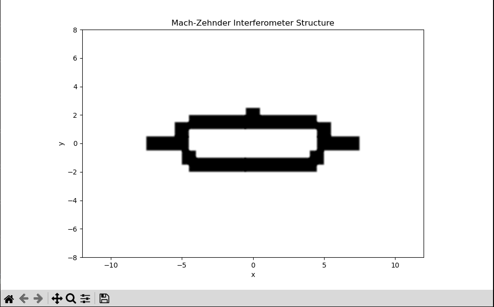 GitHub - udayM-design/MZI-structure