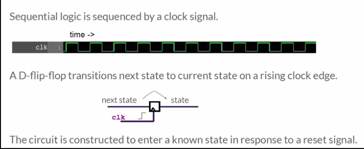 GitHub - udayM-design/RISC-V