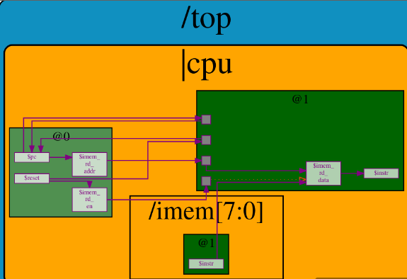 GitHub - udayM-design/RISC-V