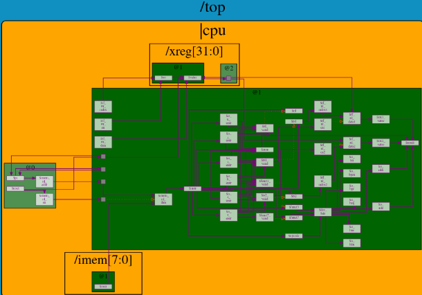 GitHub - udayM-design/RISC-V
