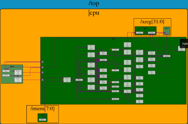 GitHub - udayM-design/RISC-V