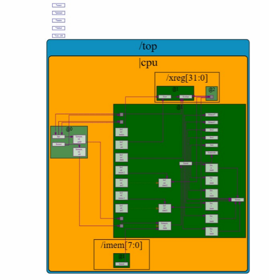 GitHub - udayM-design/RISC-V