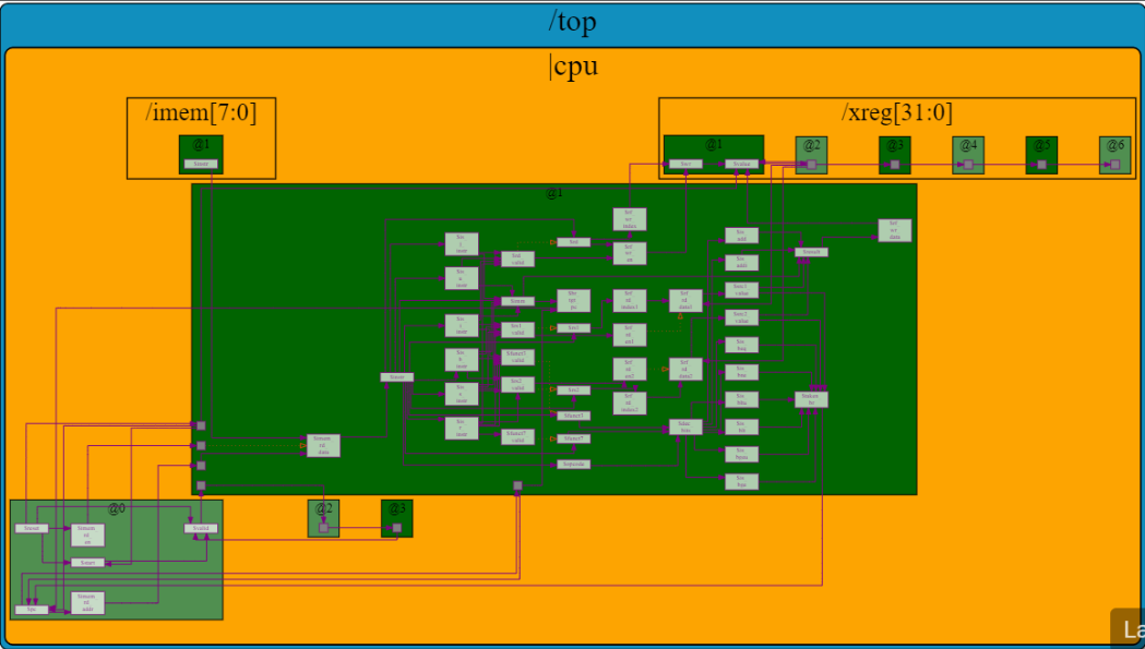 GitHub - udayM-design/RISC-V