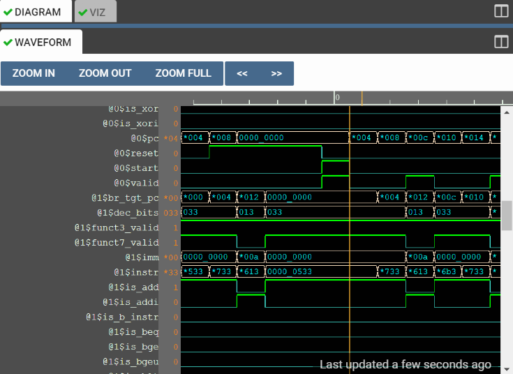 GitHub - udayM-design/RISC-V