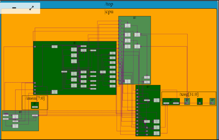 GitHub - udayM-design/RISC-V