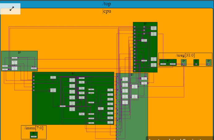GitHub - udayM-design/RISC-V
