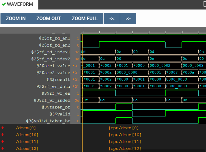 GitHub - udayM-design/RISC-V