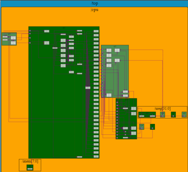 GitHub - udayM-design/RISC-V