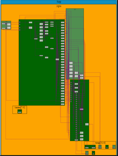GitHub - udayM-design/RISC-V