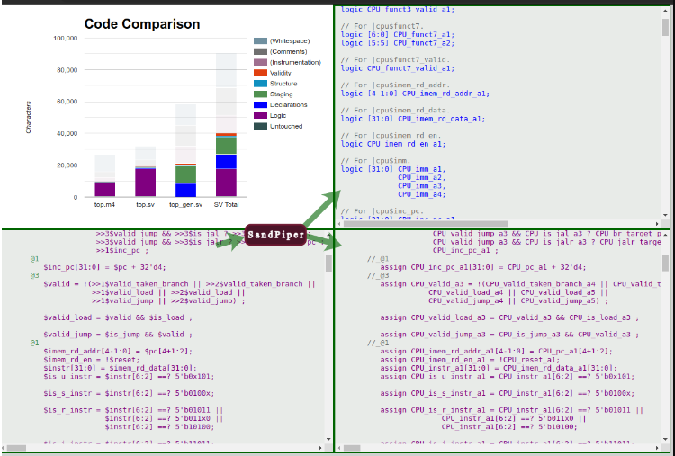 GitHub - udayM-design/RISC-V
