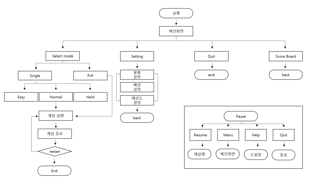 GitHub - CSID-DGU/2022-2-OSSProj-TeamTetris-8