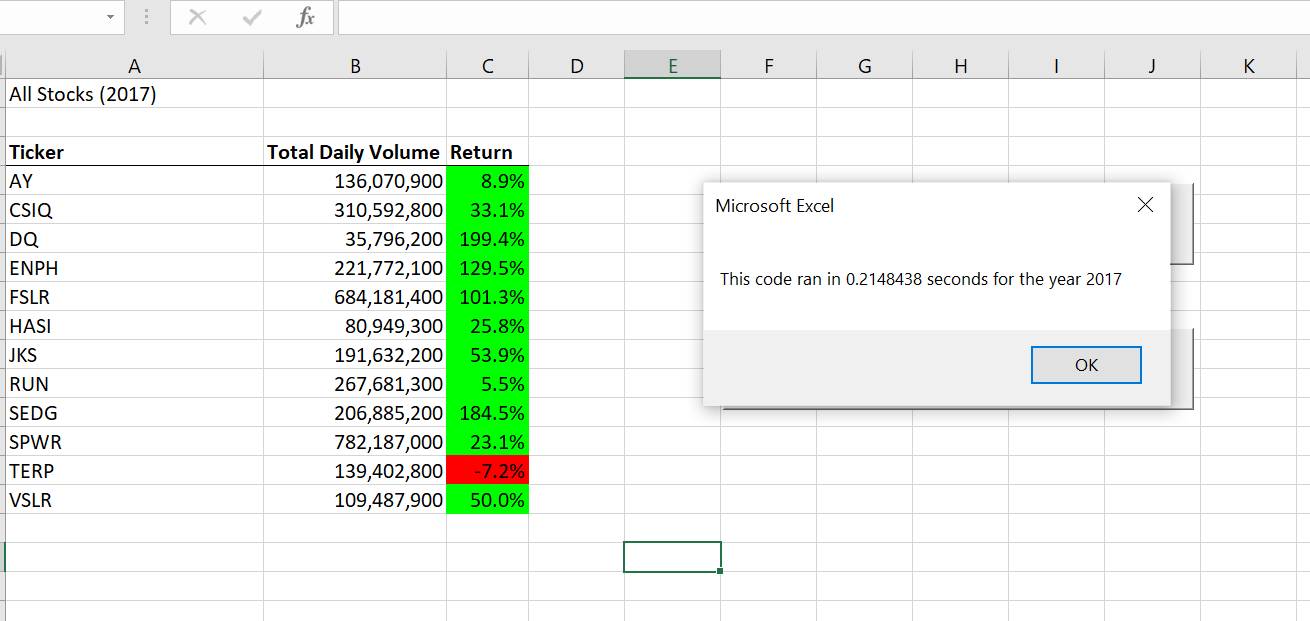 Github Lewars1108stock Analysis Vba Module 2 