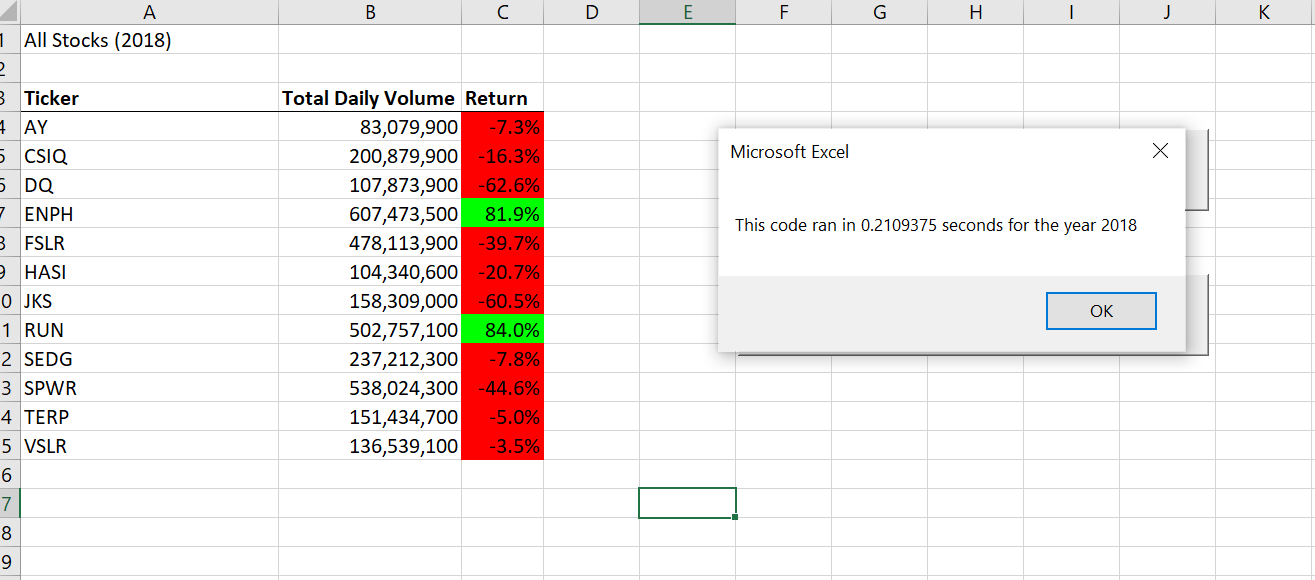 GitHub - lewars1108/stock-analysis: VBA Module 2