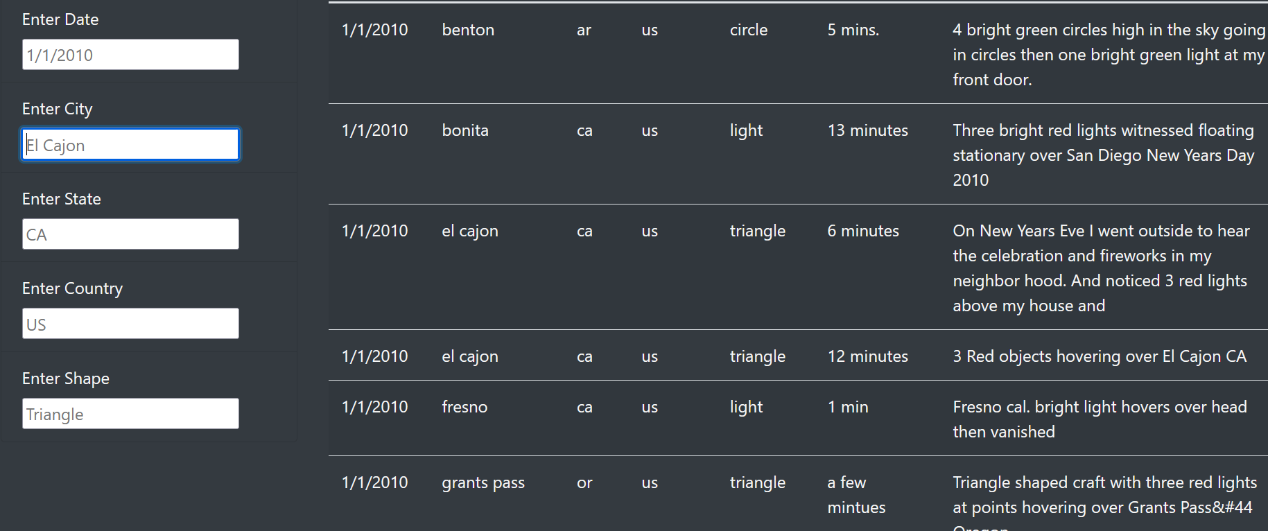 GitHub - lewars1108/UFOs: Module 11