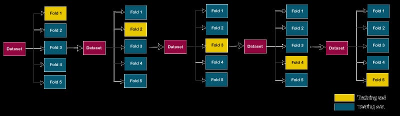 GitHub - colonel-chirag/ML-II